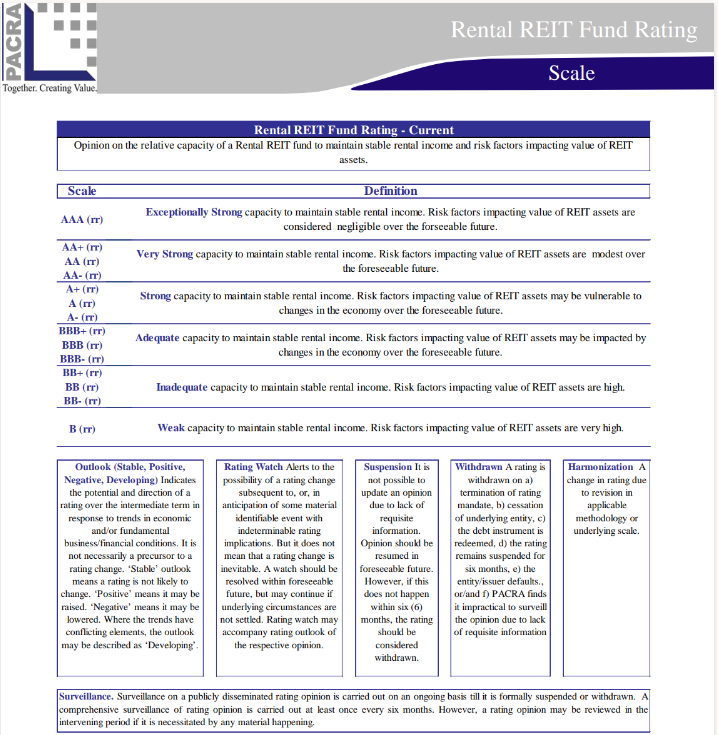 Pakistan Credit Rating Agency (PACRA)